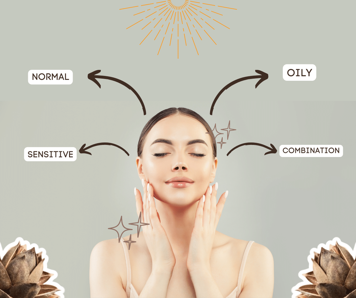 SKIN TYPE OILY DRY SENSITIVE NORMAL COMBINATION – Chez Sylvie Naturals